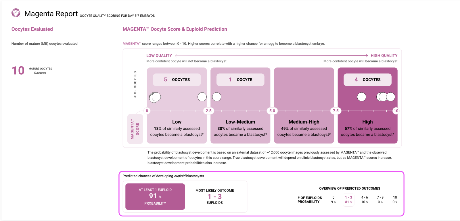 How-To: Access Euploidy Insights in my MAGENTA™ or VIOLET™ reports ...